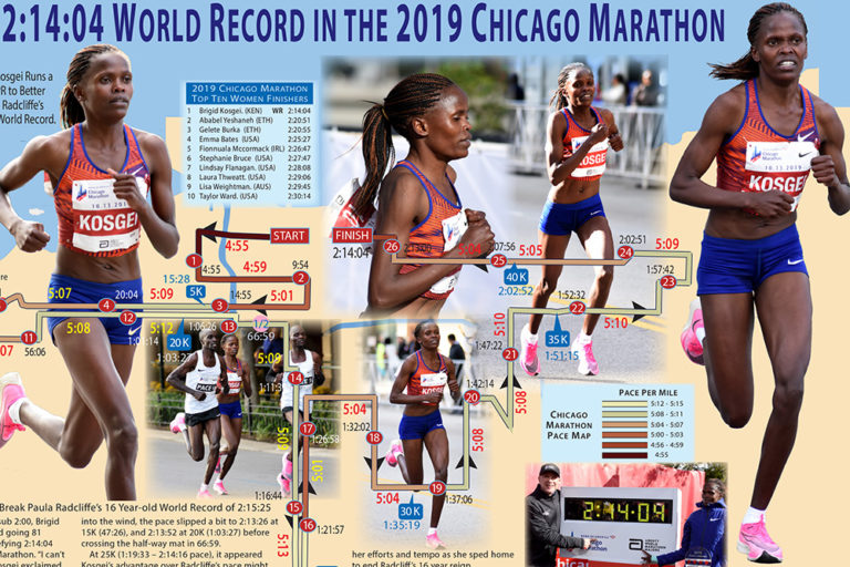 Historic Chicago Marathon Race Maps & Slideshows - Track & Field News