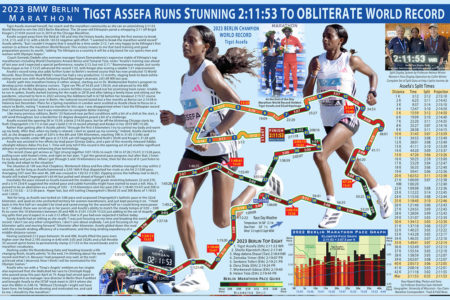 Chicago Marathon Course Record Race Maps - Track & Field News