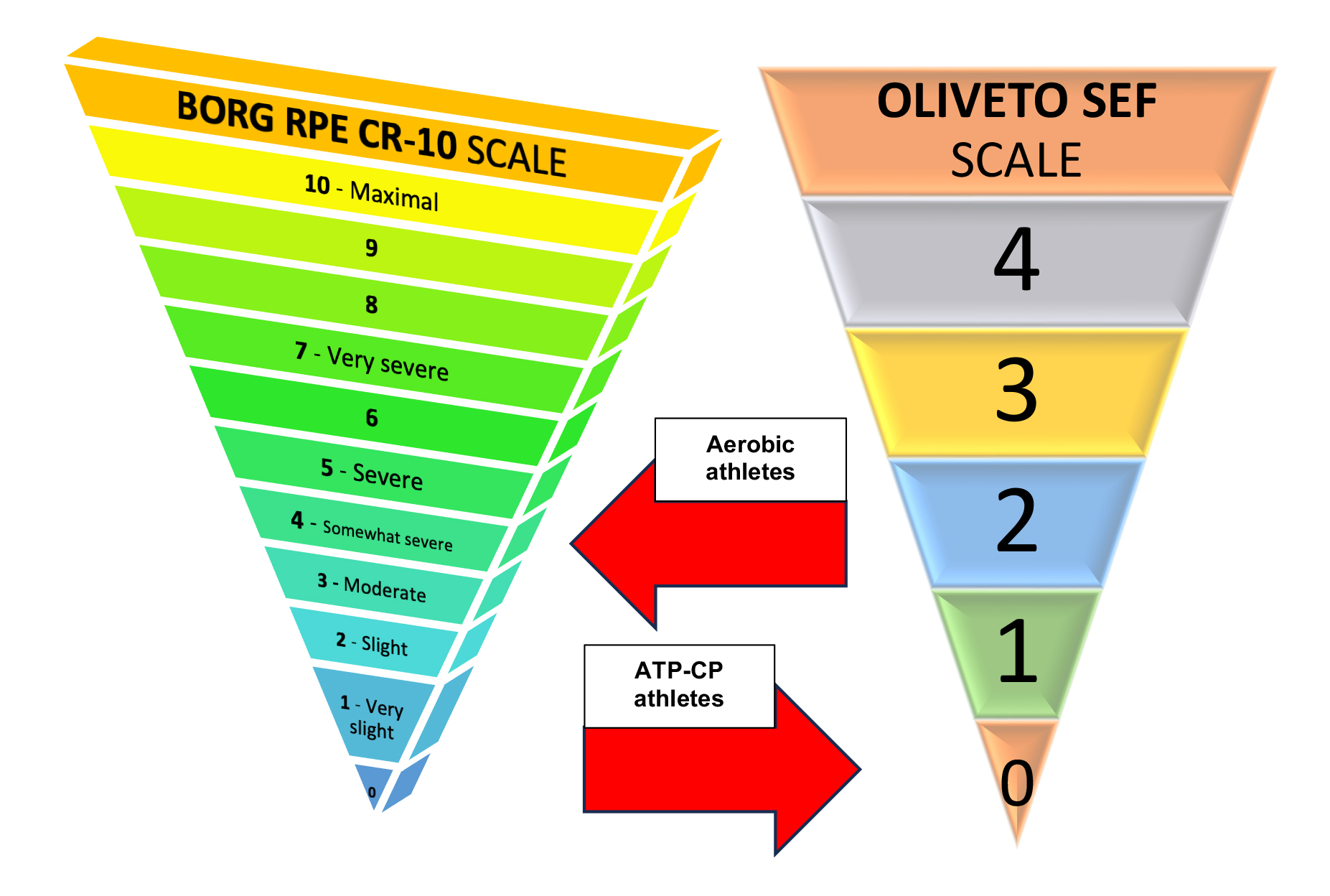 Incorporating a Subjective Exertion Feedback (SEF) Scale into Field ...