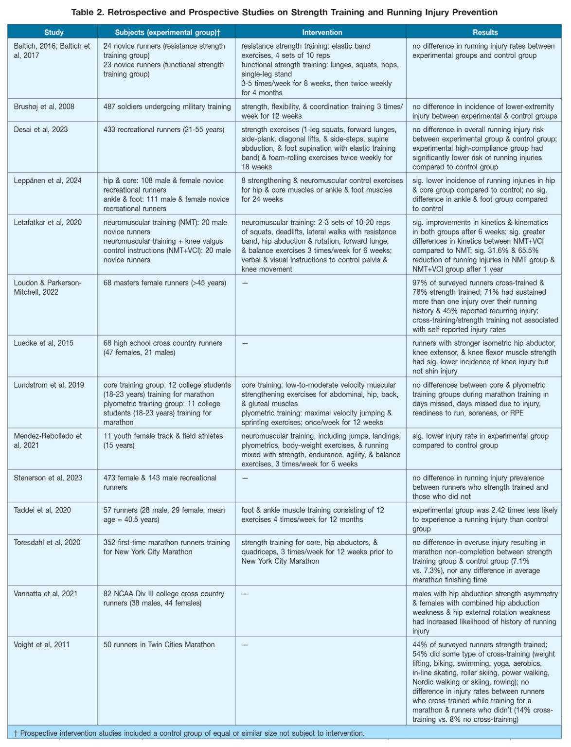 The effects of strength training on distance running performance and ...